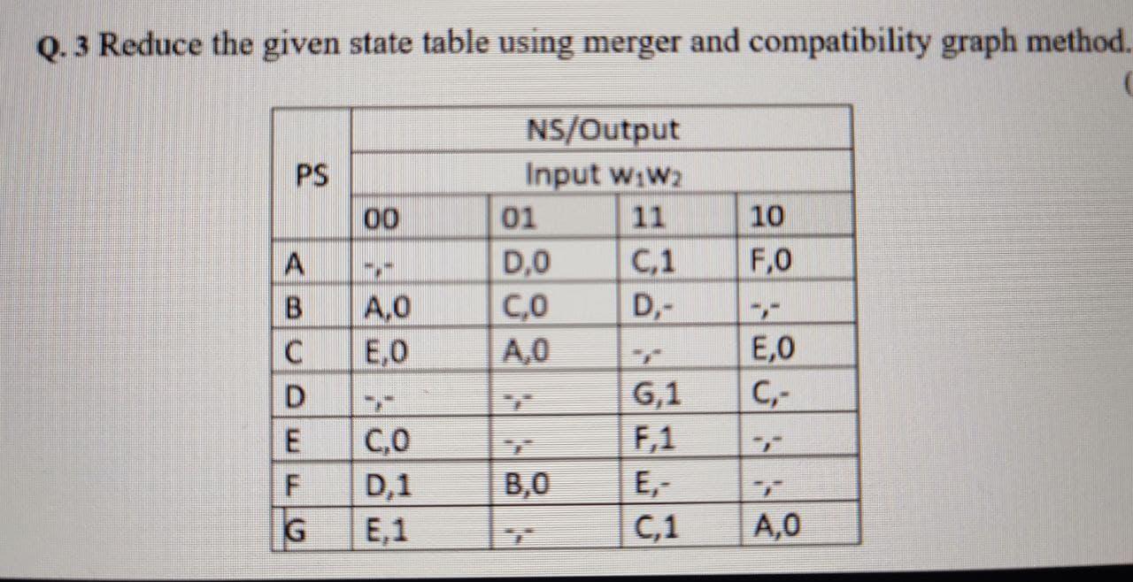 Solved Q. 3 Reduce the given state table using merger and | Chegg.com