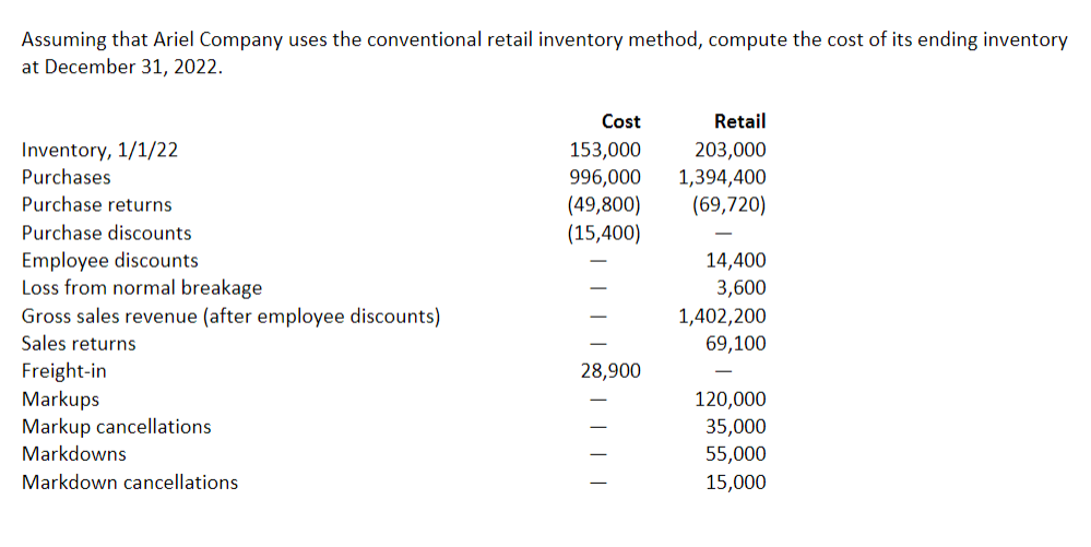 Solved Assuming that Ariel Company uses the conventional | Chegg.com