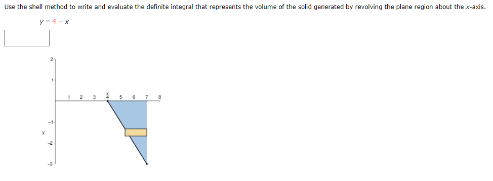 Solved Use the shell method to write and evaluate the | Chegg.com