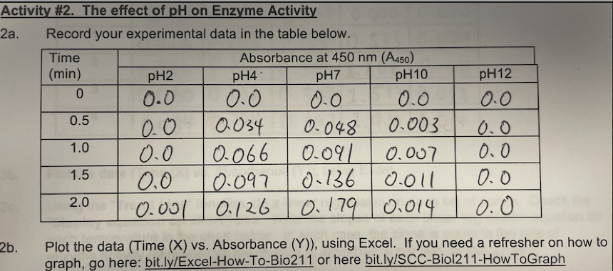 Solved 2. Record your experimental data in the table below. | Chegg.com
