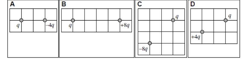 Solved If |q|=1.6x10-19C, m=3.1x10-31kg, and one unit of | Chegg.com