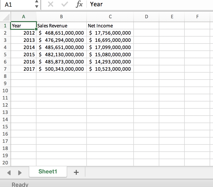 Solved ! Required information [The following information | Chegg.com