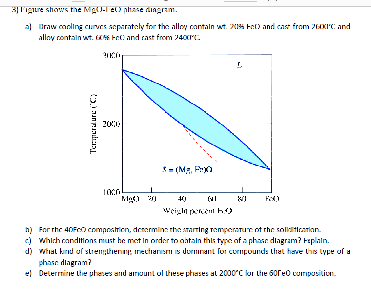 Solved 3) Figure shows the MgO-FeO phase diagram. a) Draw | Chegg.com