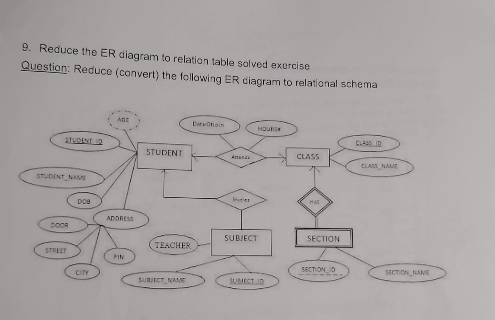 Solved I am uploading this question 3rd time in chegg, so | Chegg.com