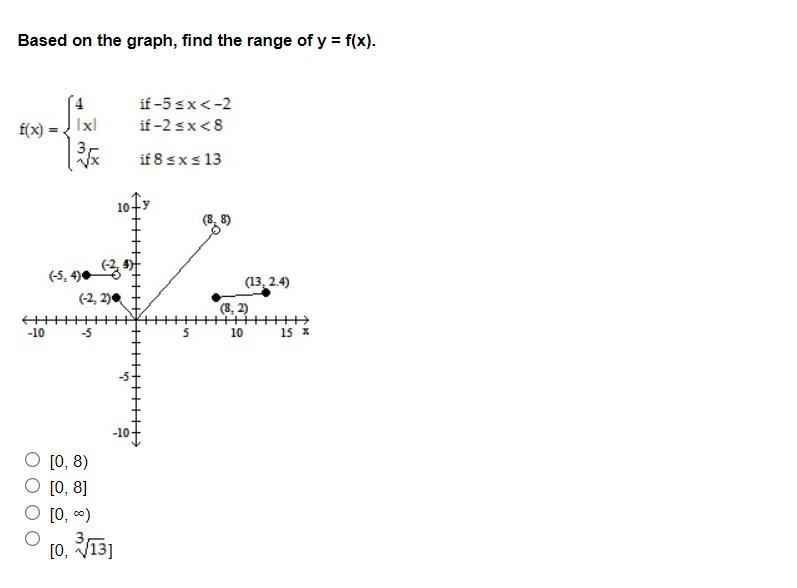Solved Based on the graph, find the range of y=f(x). | Chegg.com