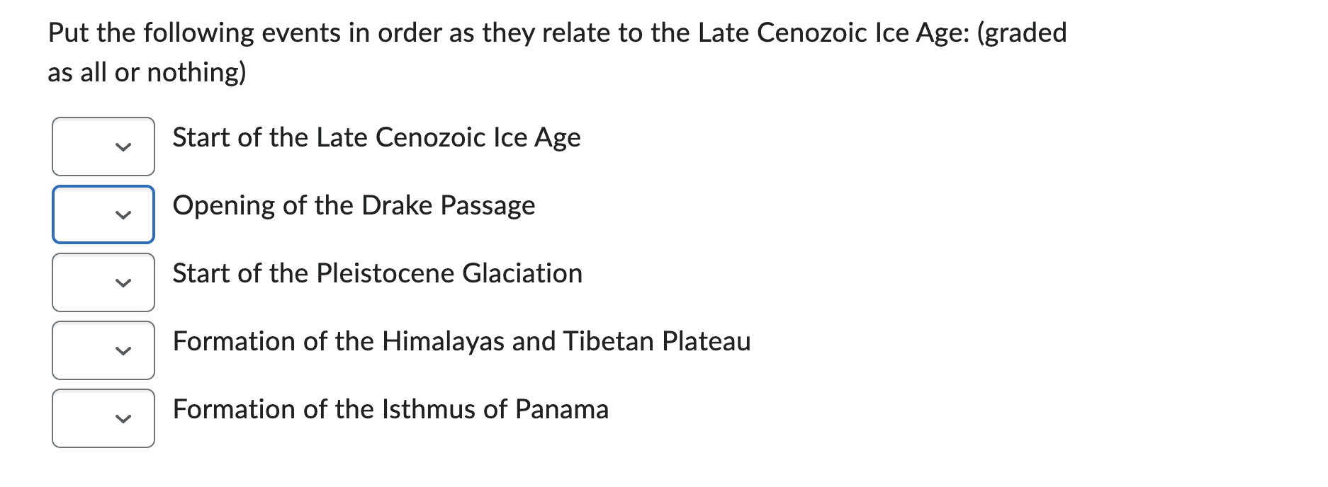 Solved Put the following events in order as they relate to | Chegg.com