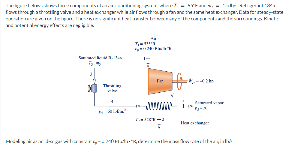 Solved The figure belows shows three components of an | Chegg.com