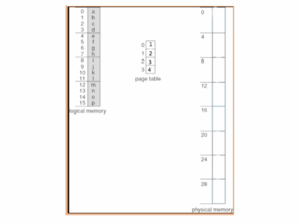 Solved Consider the this system that contains a 32-byte | Chegg.com
