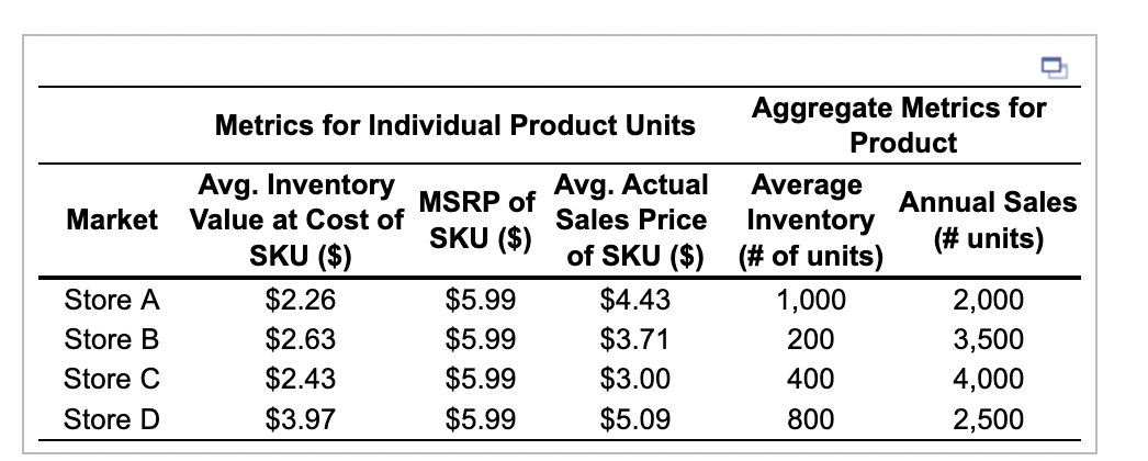 Solved You are a sales representative for a large | Chegg.com