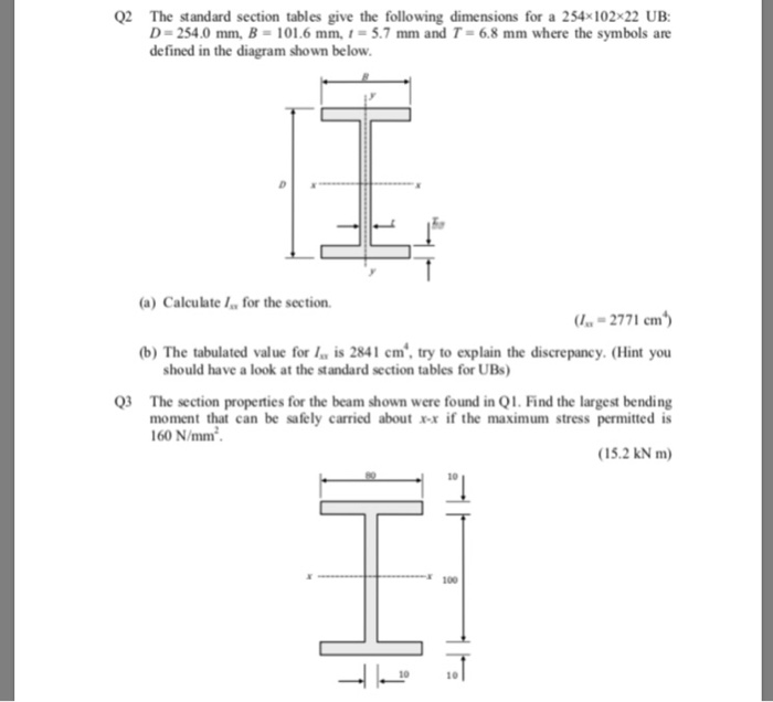 Solved Q2 The standard section tables give the following | Chegg.com