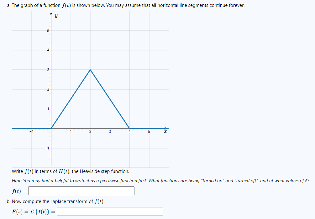 [Solved]: a. The graph of a function f(t) is shown below.