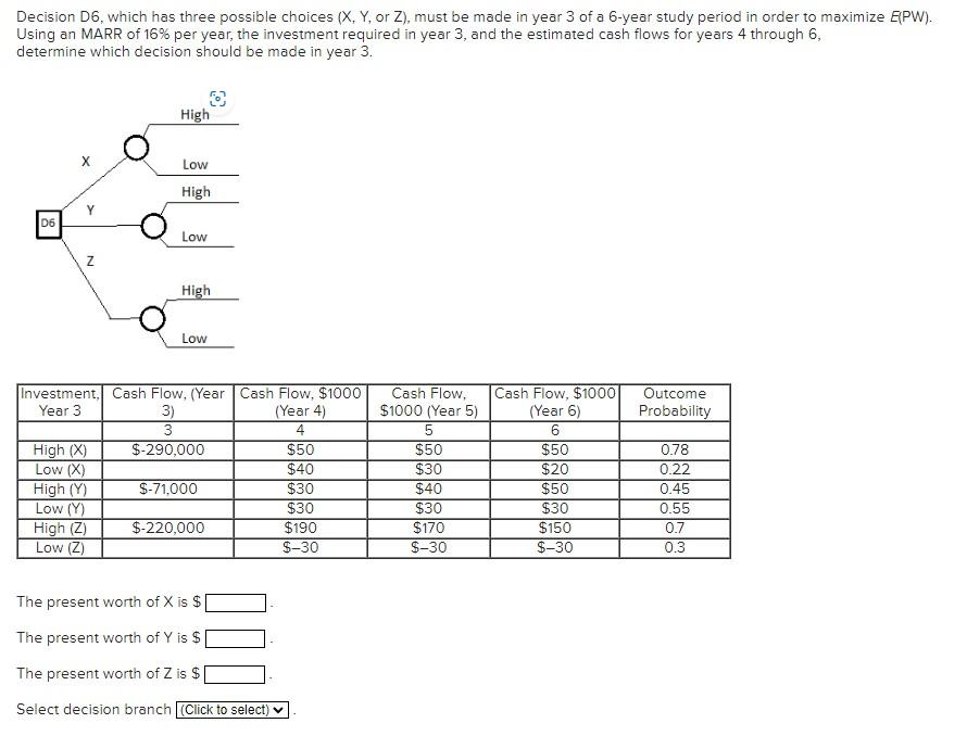 Solved Decision D6, which has three possible choices ( X,Y, | Chegg.com