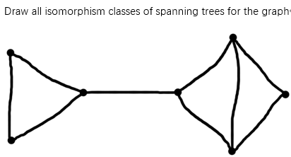 Solved Draw all isomorphism classes of spanning trees for | Chegg.com