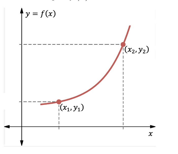 Solved Question 1 A function is defined by the following | Chegg.com