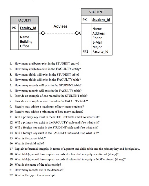 Solved How many attributes exist in the STUDENT entity? | Chegg.com