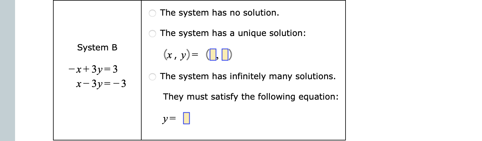 Solved The system has no solution. The system has a unique | Chegg.com
