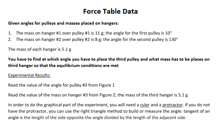 Solved Force Table Data Given angles for pulleys and masses | Chegg.com