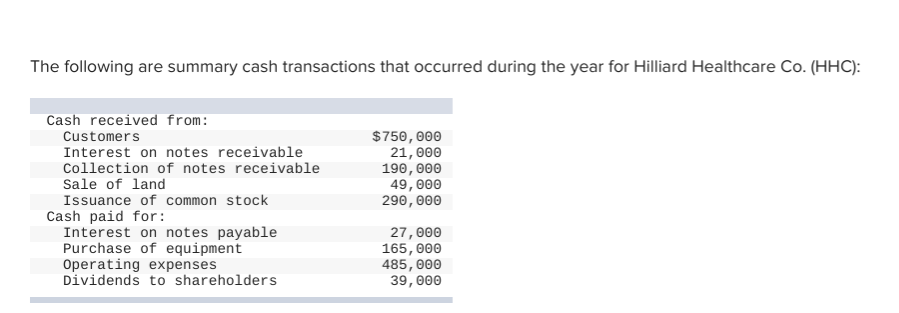 Solved HELP! The following are summary cash transactions | Chegg.com
