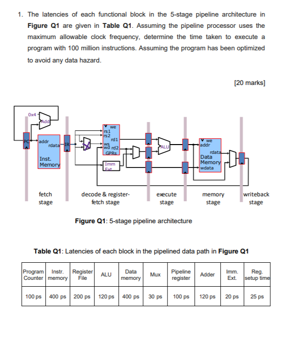 Solved 1. The latencies of each functional block in the | Chegg.com