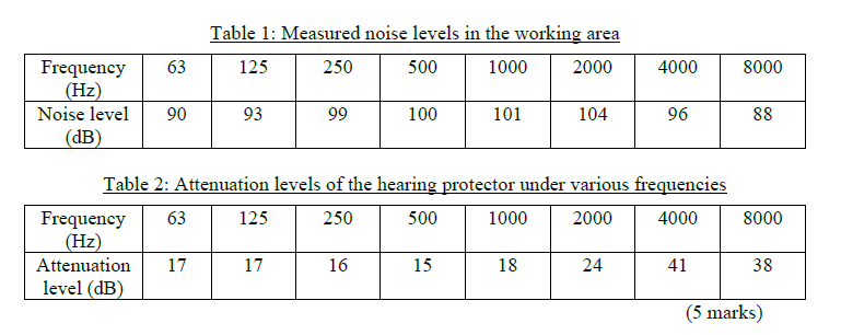 Solved 3. In a working area, noise levels are measured by | Chegg.com