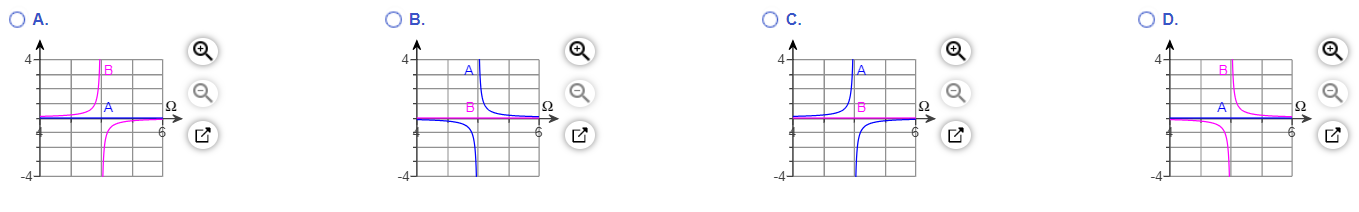 Undamped oscillators that are driven at resonance | Chegg.com