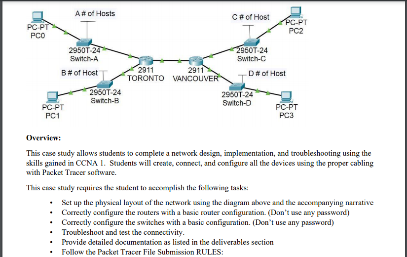Solved A# of Hosts C# of Host PC-PT PCO PC-PT PC2 2950T-24 | Chegg.com