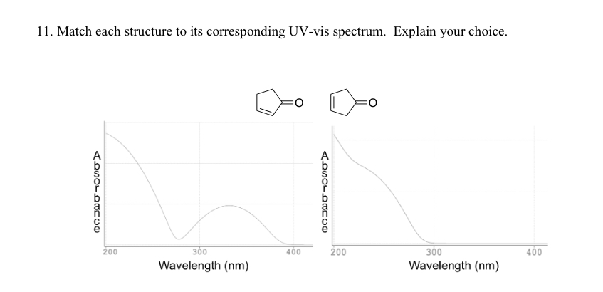 Solved Match each structure to its corresponding UV-vis | Chegg.com