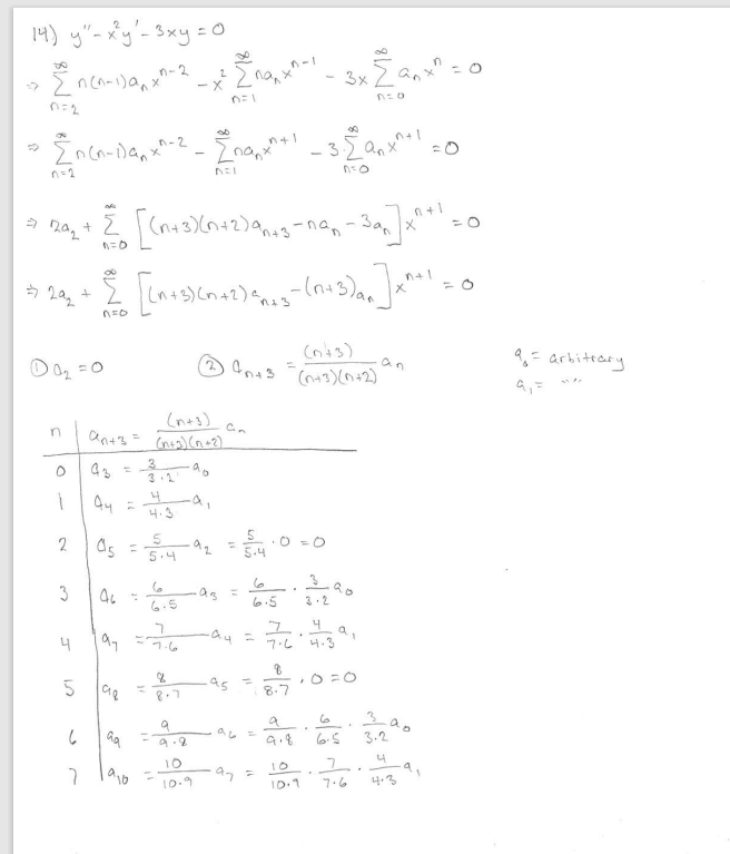 Solved I need to provided a closed form solution to the | Chegg.com