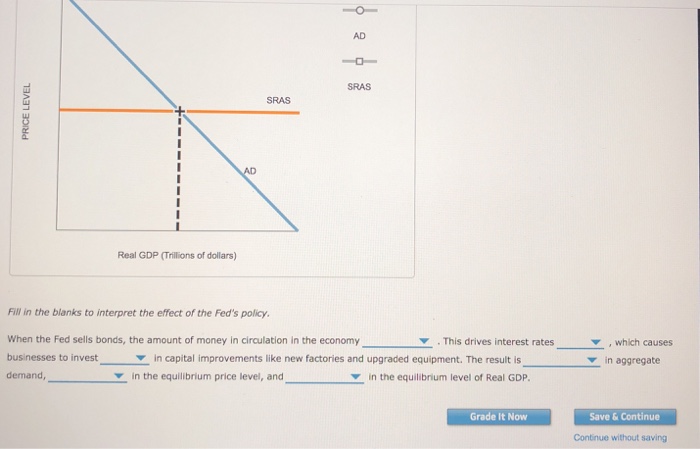 Solved 3. The Keynesian transmission mechanism Suppose the | Chegg.com