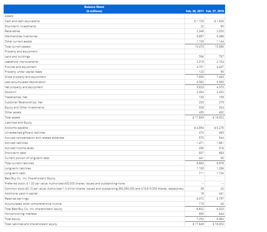 Solved Analyzing, Forecasting, and Interpreting Both Income | Chegg.com