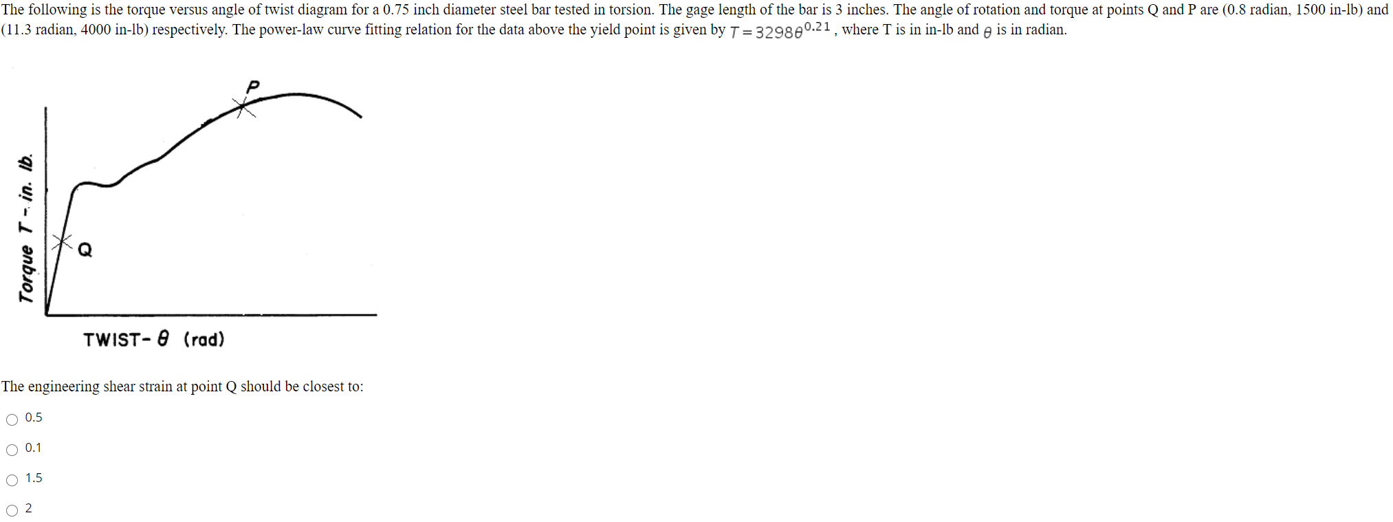 Solved The following is the torque versus angle of twist | Chegg.com