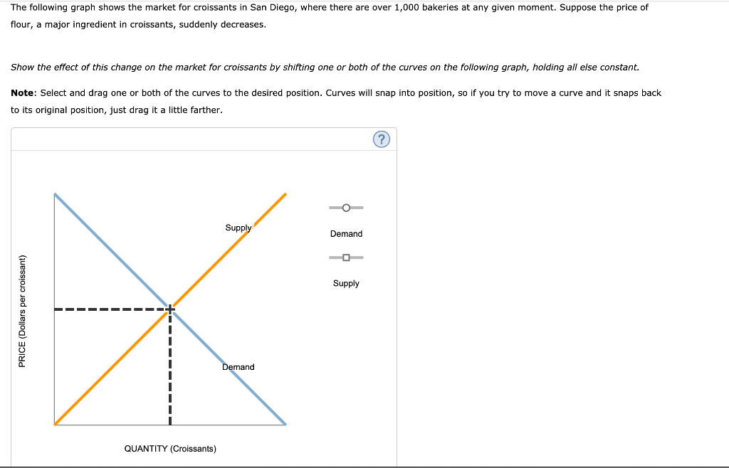 Solved Suppose that Dmitri and Frances are the only | Chegg.com