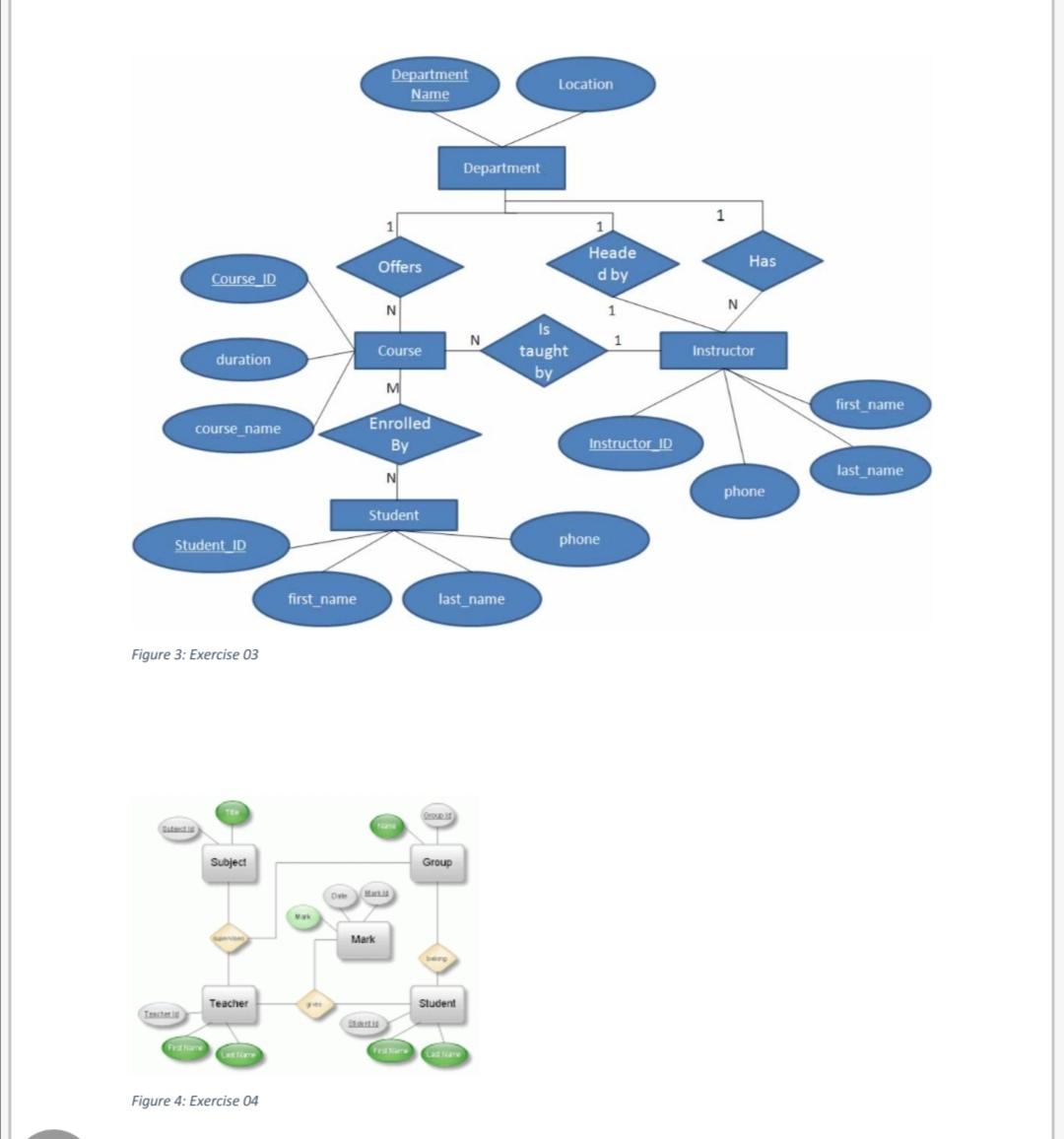 Solved Use the following ERD and Fill the table Table Entity | Chegg.com