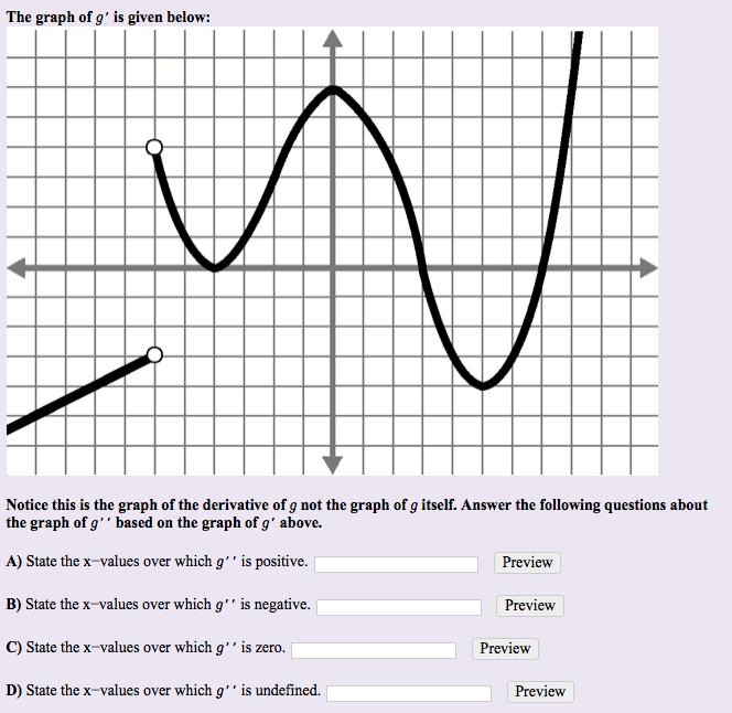 Solved The graph of g' is given below: Notice this is the | Chegg.com
