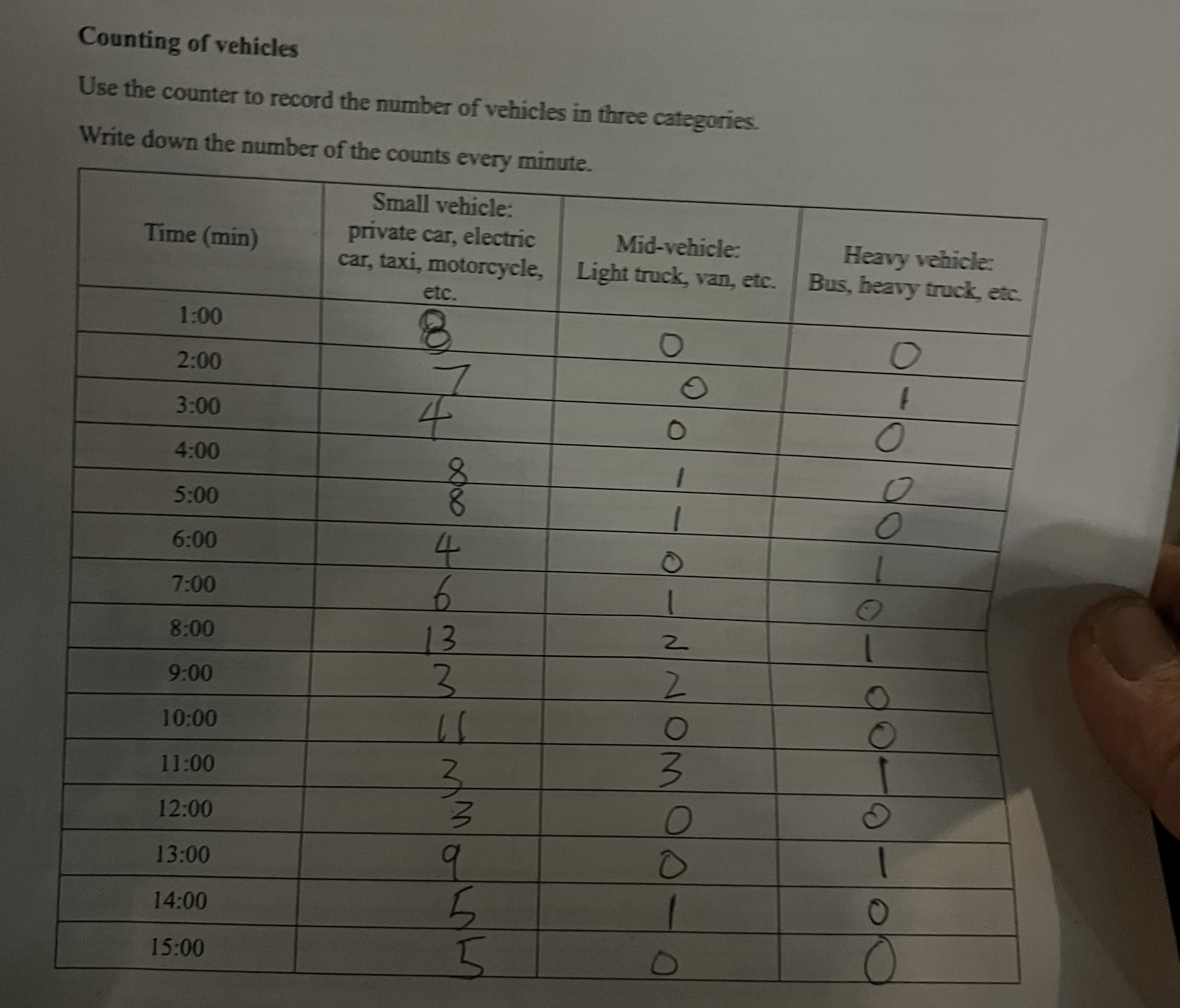 Solved Intended learning outcomes 1. To understand the | Chegg.com