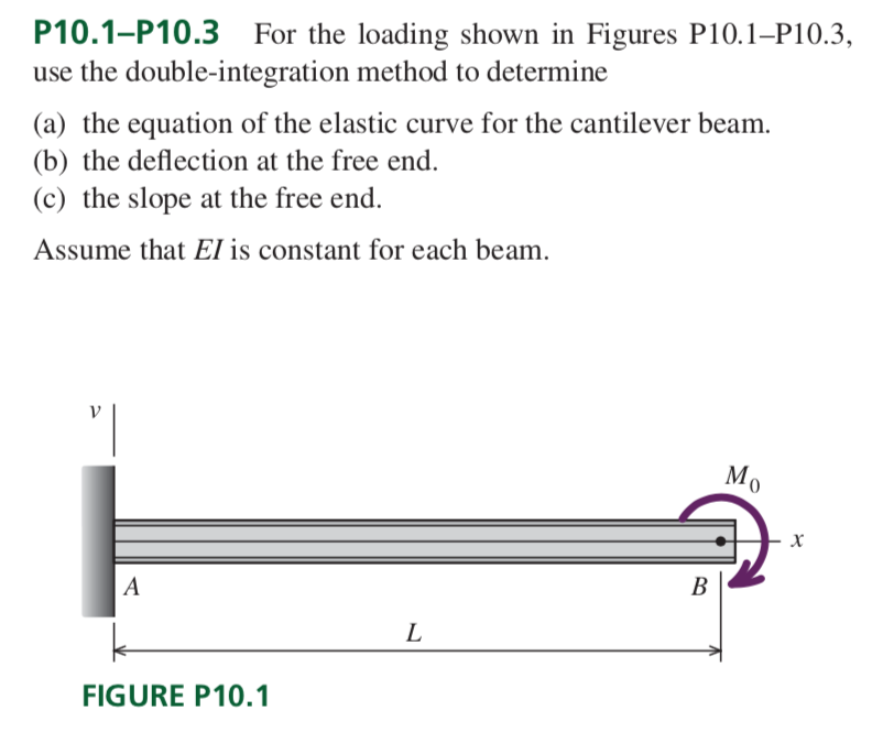 Solved P10.1-P10.3 For the loading shown in Figures | Chegg.com
