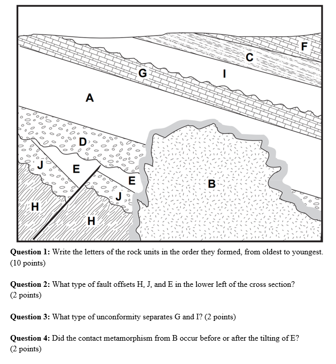 Solved COMMONLY USED GEOLOGIC SYMBOLS Sedimentary Rocks | Chegg.com