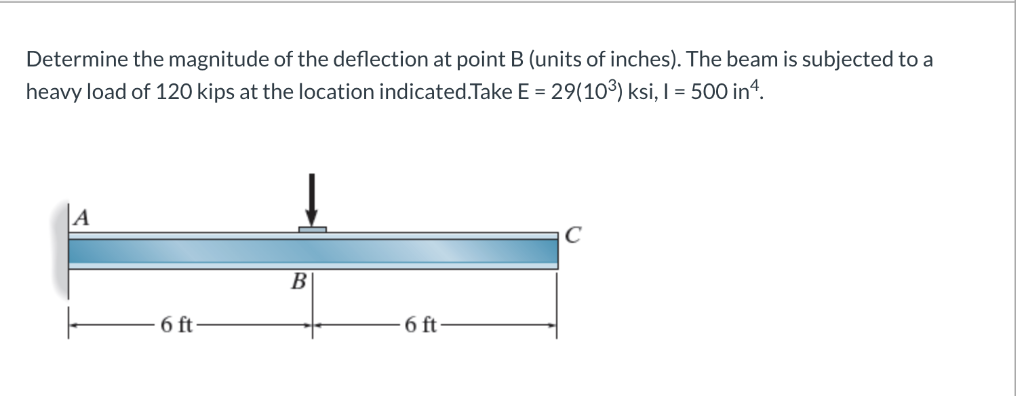 Answered: Determine the magnitude of the deflection at poin