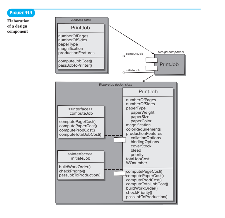 Solved SOFE 2720 Class Activity - Component Level Design | Chegg.com
