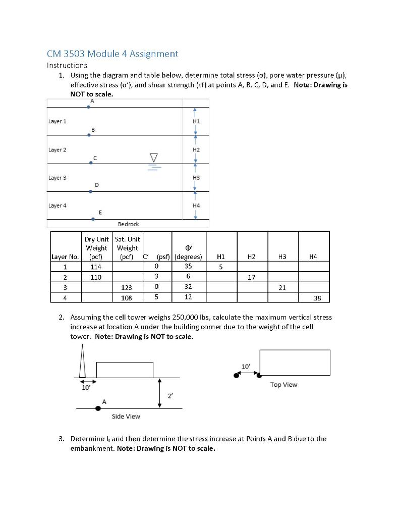 Solved CM 3503 Module 4 Assignment Instructions 1. Using the | Chegg.com