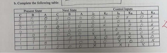 Solved 4. Design a synchronous counter using JK FFs that has | Chegg.com