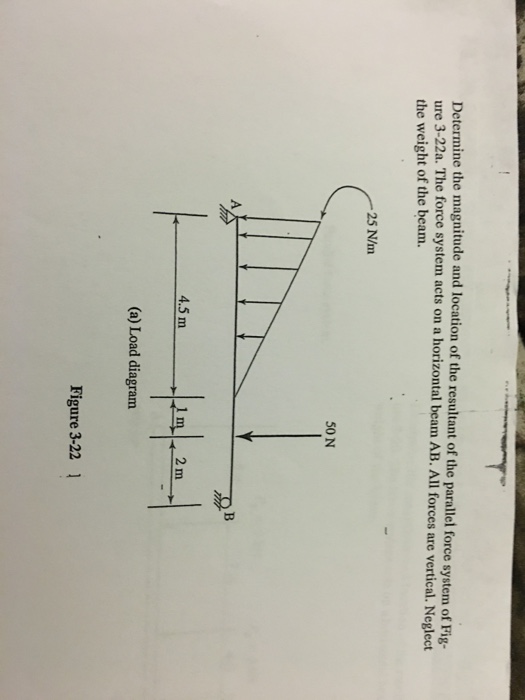 Solved Determine the magnitude and location of the resultant | Chegg.com