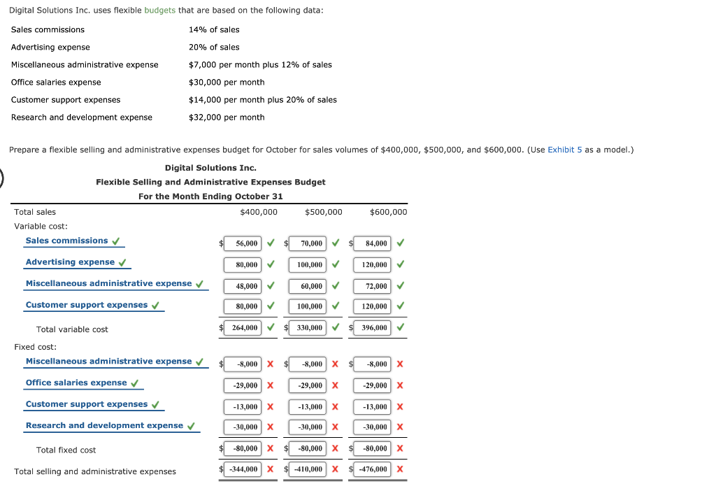 Solved Digital Solutions Inc. uses flexible budgets that are | Chegg.com