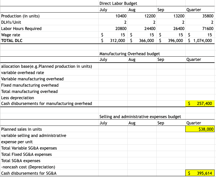 Solved Can you help me figure out the manufacturing overhead | Chegg.com