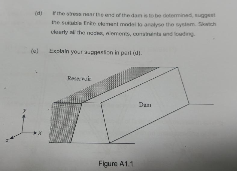 1. Figure A1.1 shows a long dam structure | Chegg.com