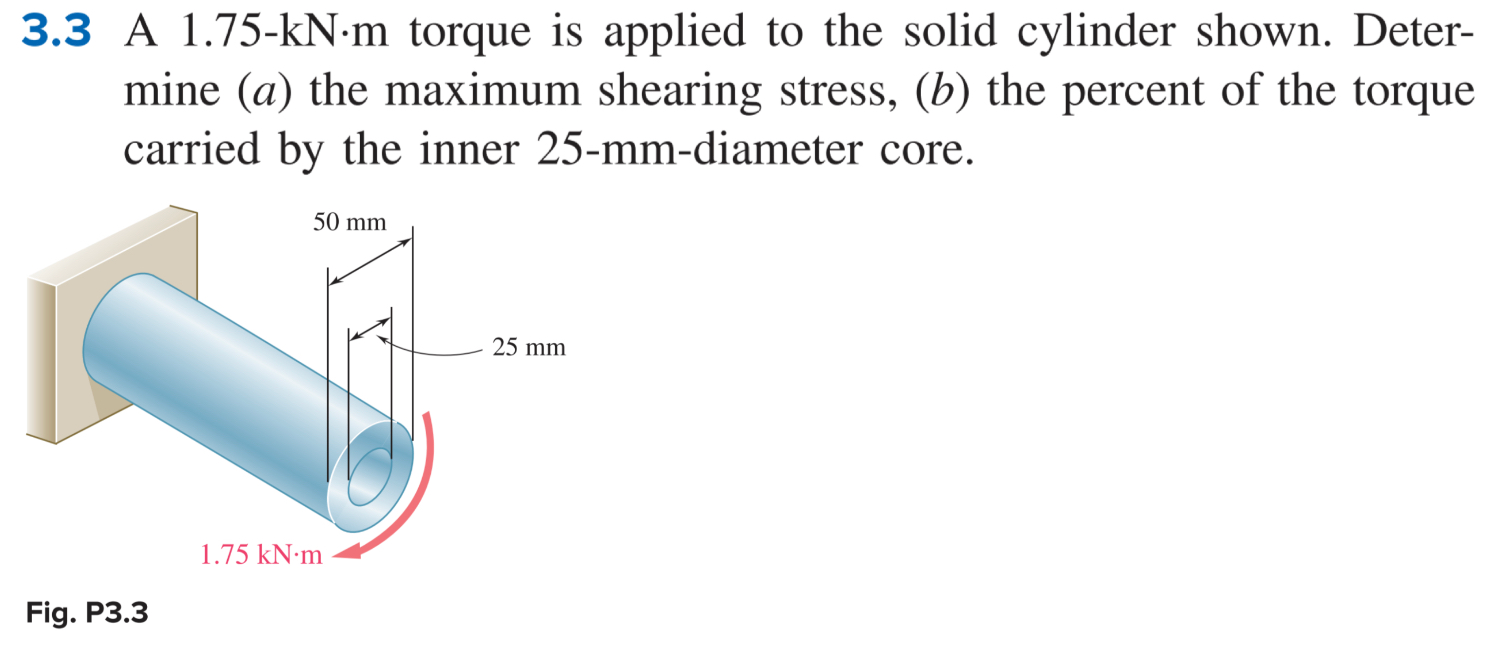 Solved 3.3 A 1.75-kN·m torque is applied to the solid | Chegg.com