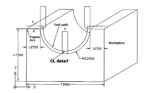 Solved Find the cutter location data of the tool at one | Chegg.com