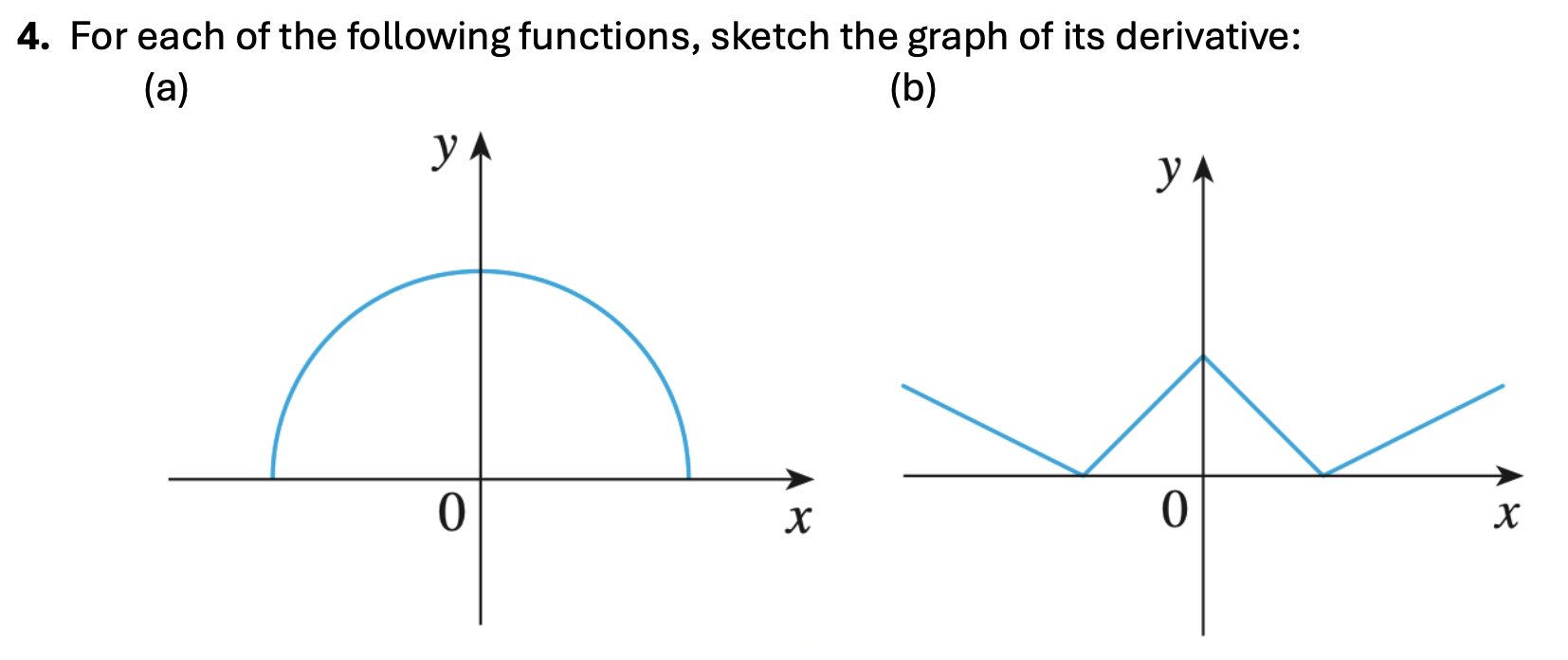 Solved For each of the following functions, sketch the graph | Chegg.com