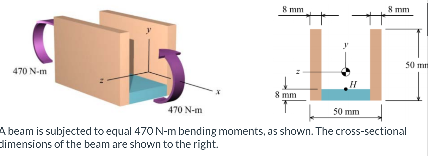 Solved beam is subjected to equal 470 N-m bending moments, | Chegg.com