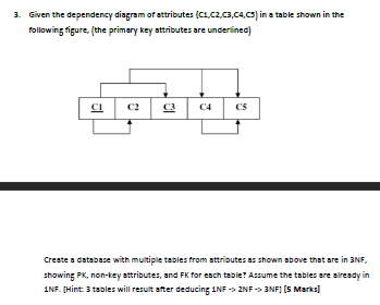 Solved 3. Given the dependency diagram of attributes | Chegg.com